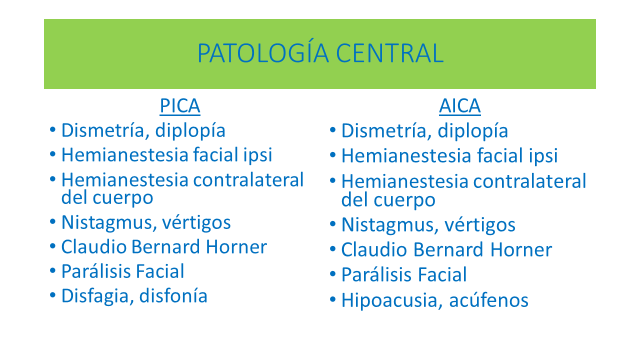 FIGURAS DE LA CLASE COMPL. DE SINDR. VESTIBULARES - VIDEONISTAGMOGRAFÍA ...